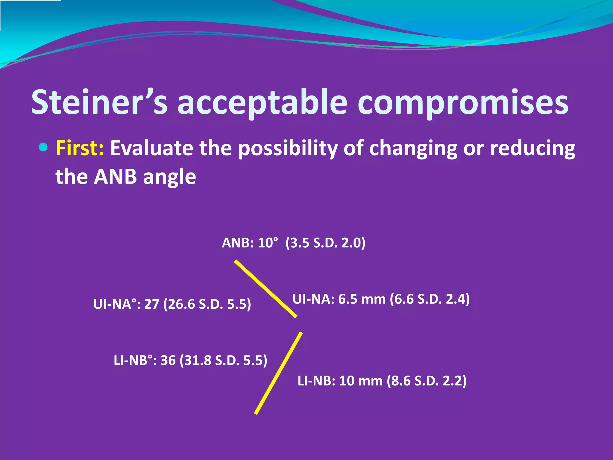 Steiner's Annalysis - Acceptable Deviation | PDF