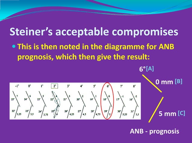 Steiner's Annalysis - Acceptable Deviation | PDF | Dental Health | Diseases and Conditions