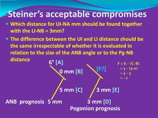 Steiner's Annalysis - Acceptable Deviation | PDF