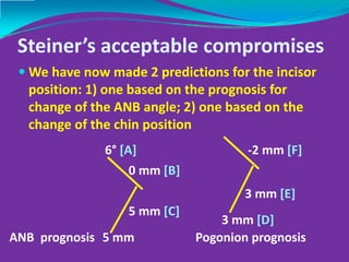 Steiner's Annalysis - Acceptable Deviation | PDF