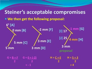 Steiner's Annalysis - Acceptable Deviation | PDF