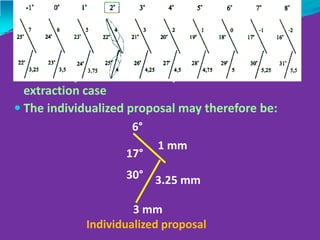 Steiner's Annalysis - Acceptable Deviation | PDF