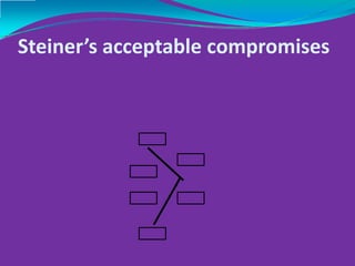 Steiner's Annalysis - Acceptable Deviation | PDF