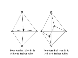 Steiner Minimal Trees | PPT