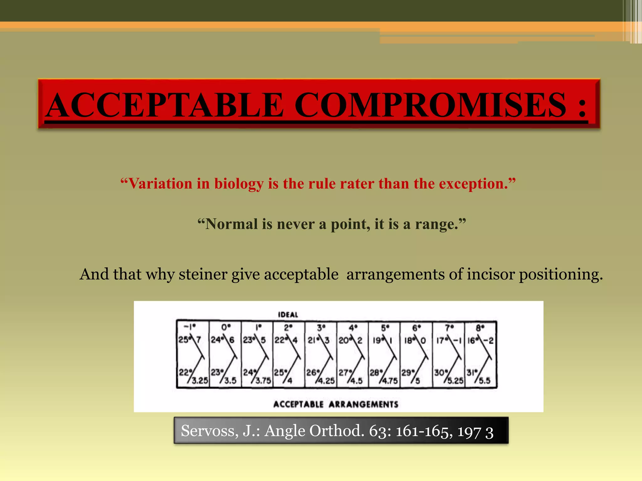 STEINERS ANALYSIS : CEPHALOMETRICS | PPTX