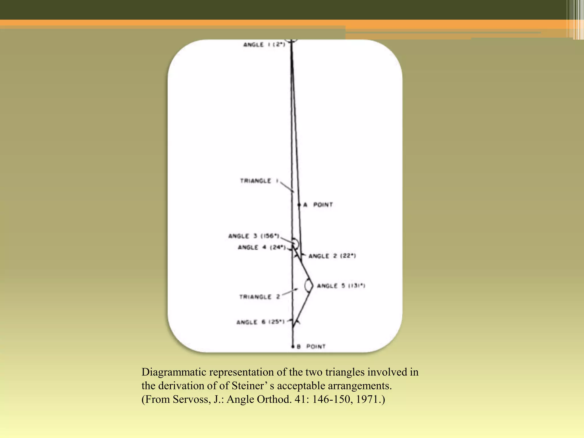 STEINERS ANALYSIS : CEPHALOMETRICS | PPTX