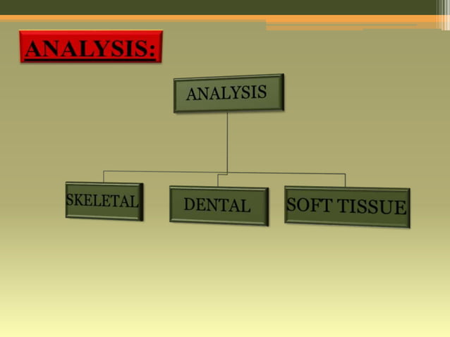 STEINERS ANALYSIS : CEPHALOMETRICS | PPTX | Dental Health | Diseases ...