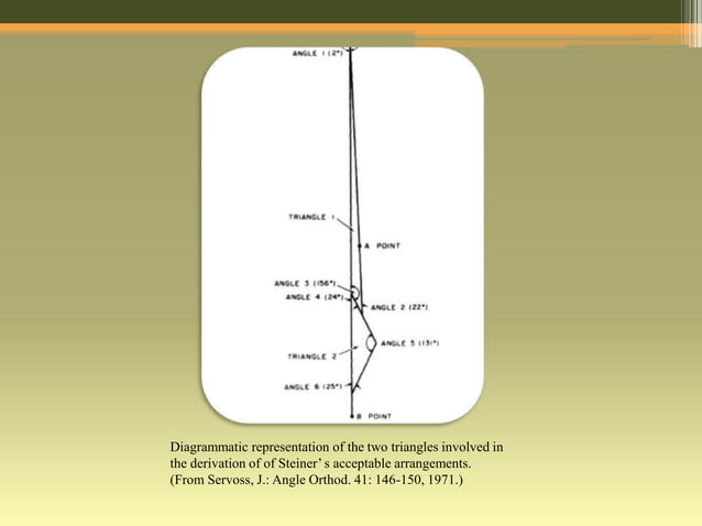 STEINERS ANALYSIS : CEPHALOMETRICS | PPTX | Dental Health | Diseases ...
