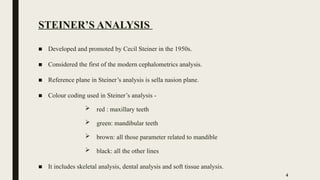 steiner's analysis and wit's appraisal-1.pptx
