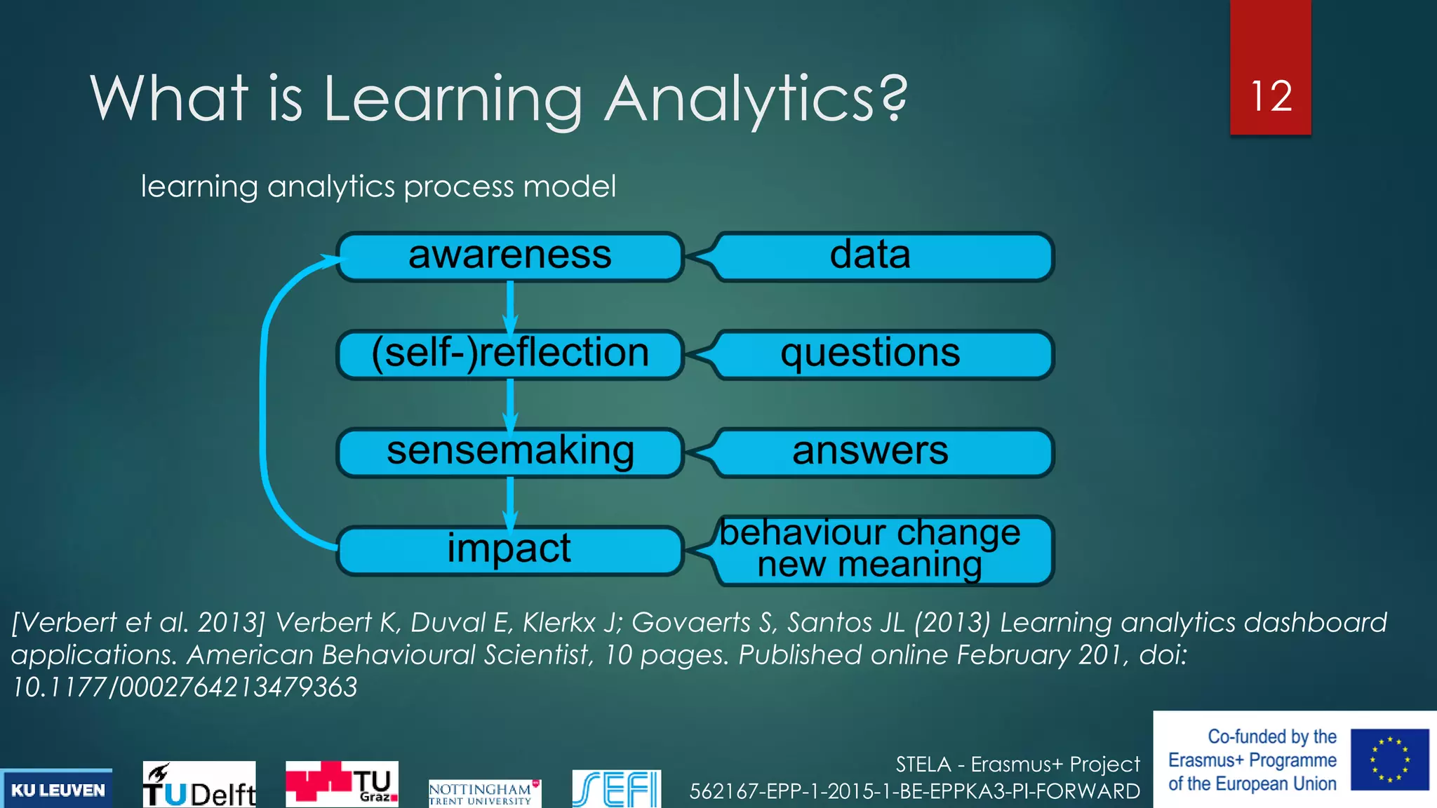Successful transition from secondary to higher education using learning analytics | PPT