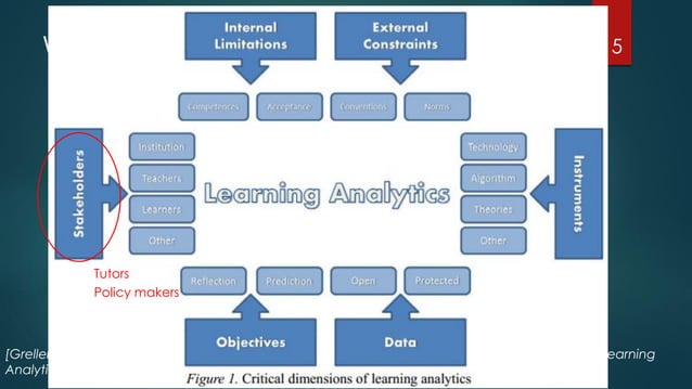 Successful transition from secondary to higher education using learning ...