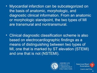 Comprehensive Overview of ST-Elevation Myocardial Infarction (STEMI ...