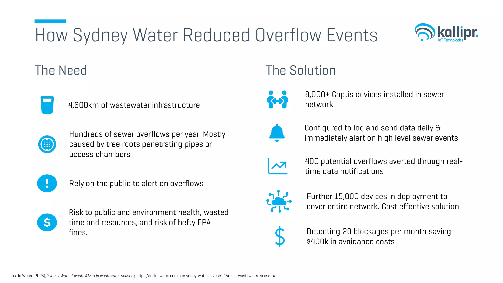 SEWER PIT MONITORING AND IOT AT SCALE: CASE STUDY | PPT
