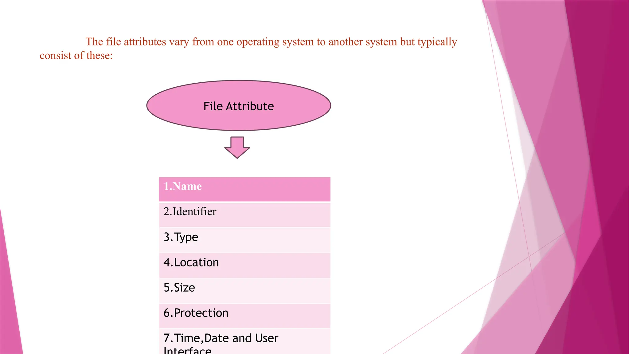 The Operating System concepts.. -os.pptx