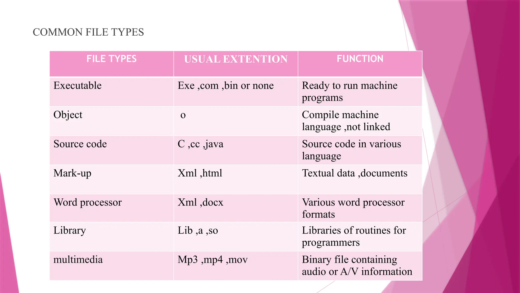 The Operating System concepts.. -os.pptx