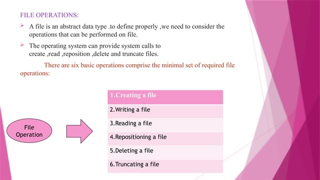 The Operating System concepts.. -os.pptx