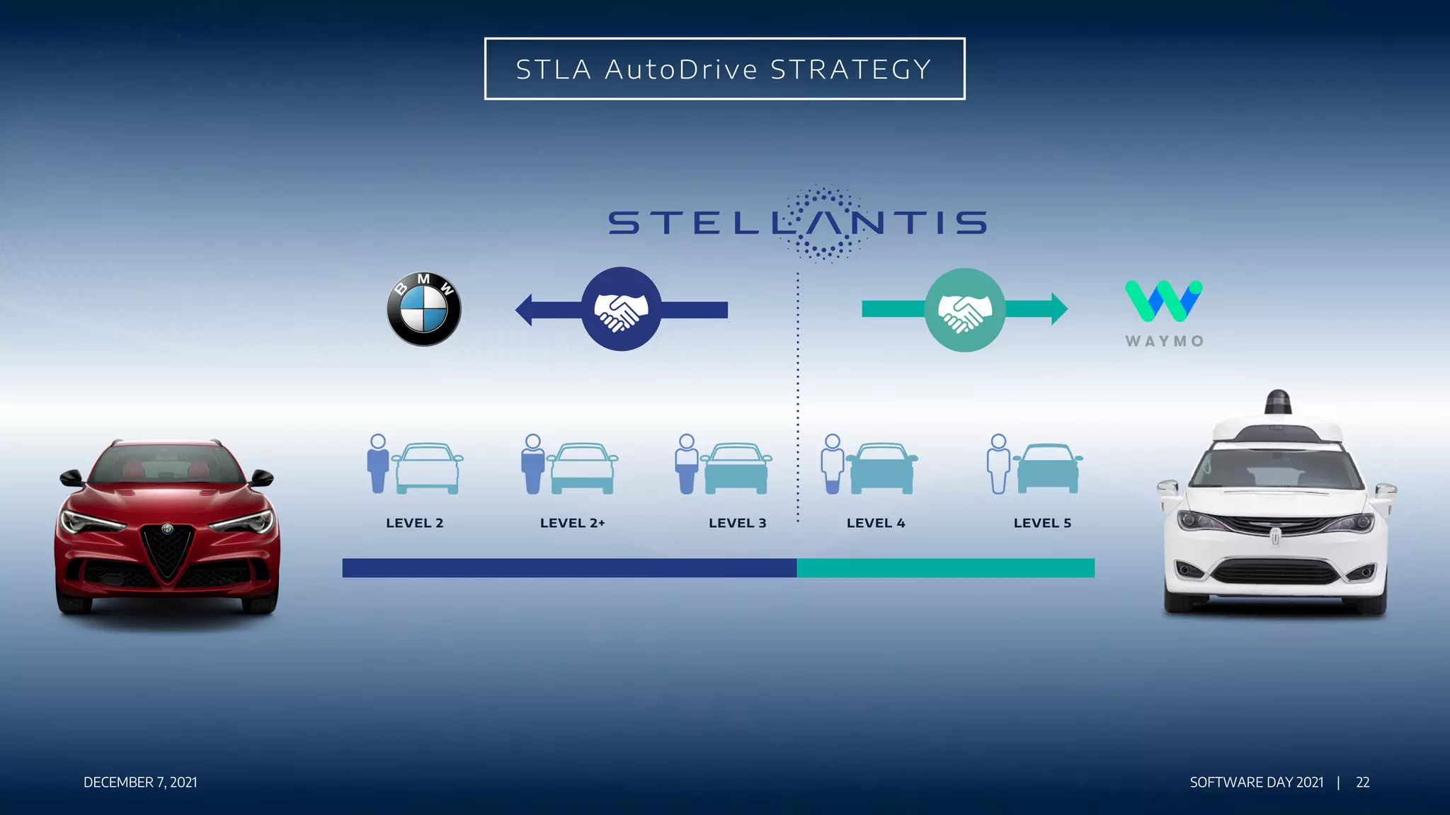 Stellantis_Software_Day_2021_Presentation_final.pdf