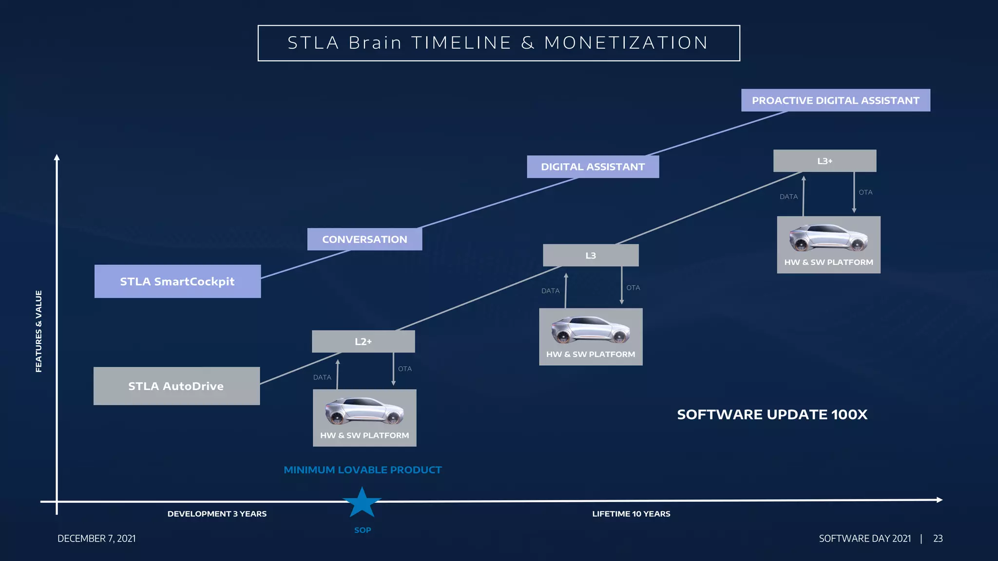 Stellantis_Software_Day_2021_Presentation_final.pdf