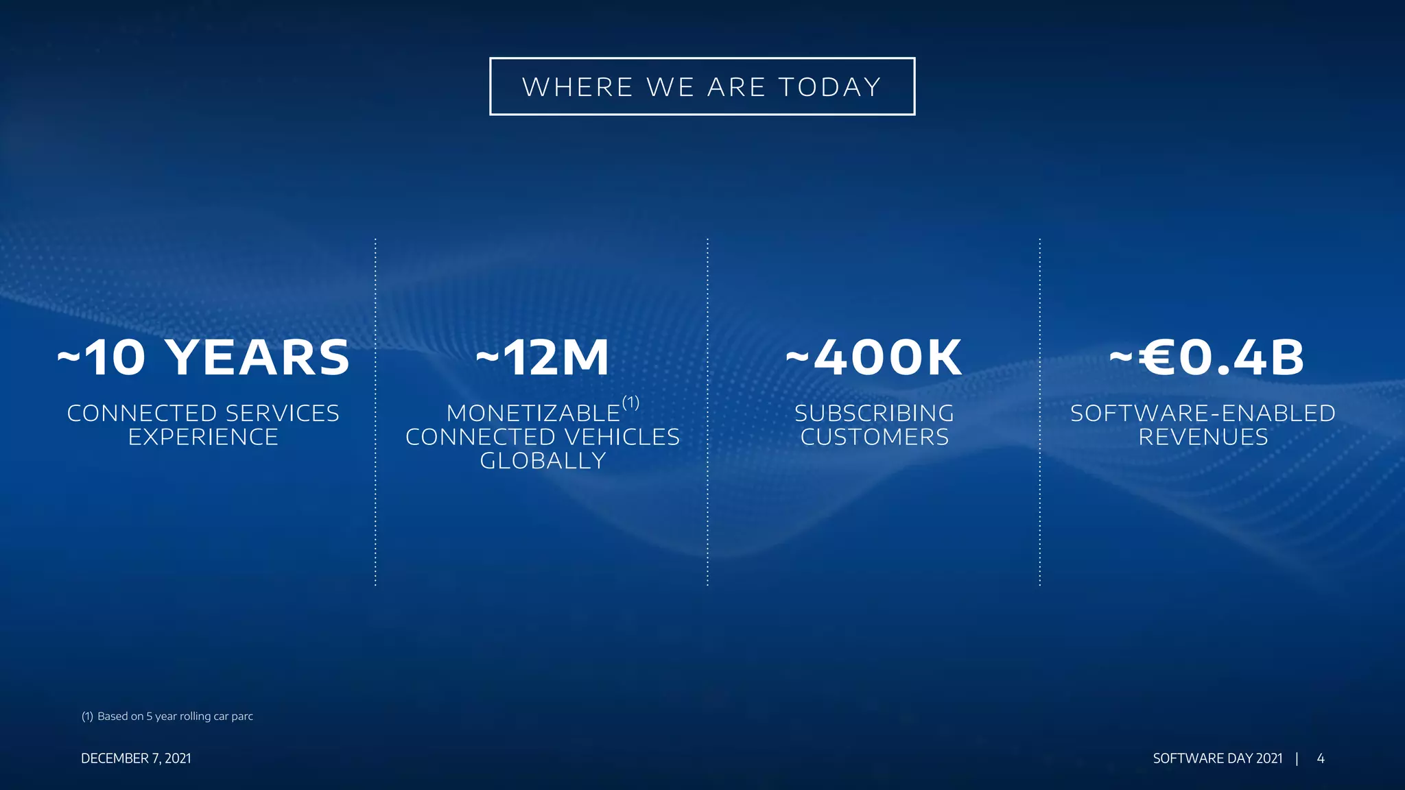 Stellantis_Software_Day_2021_Presentation_final.pdf