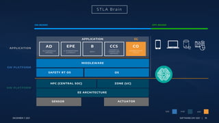 Stellantis_Software_Day_2021_Presentation_final.pdf
