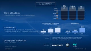 Stellantis_Software_Day_2021_Presentation_final.pdf