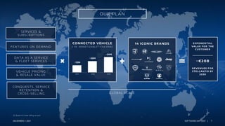 Stellantis_Software_Day_2021_Presentation_final.pdf