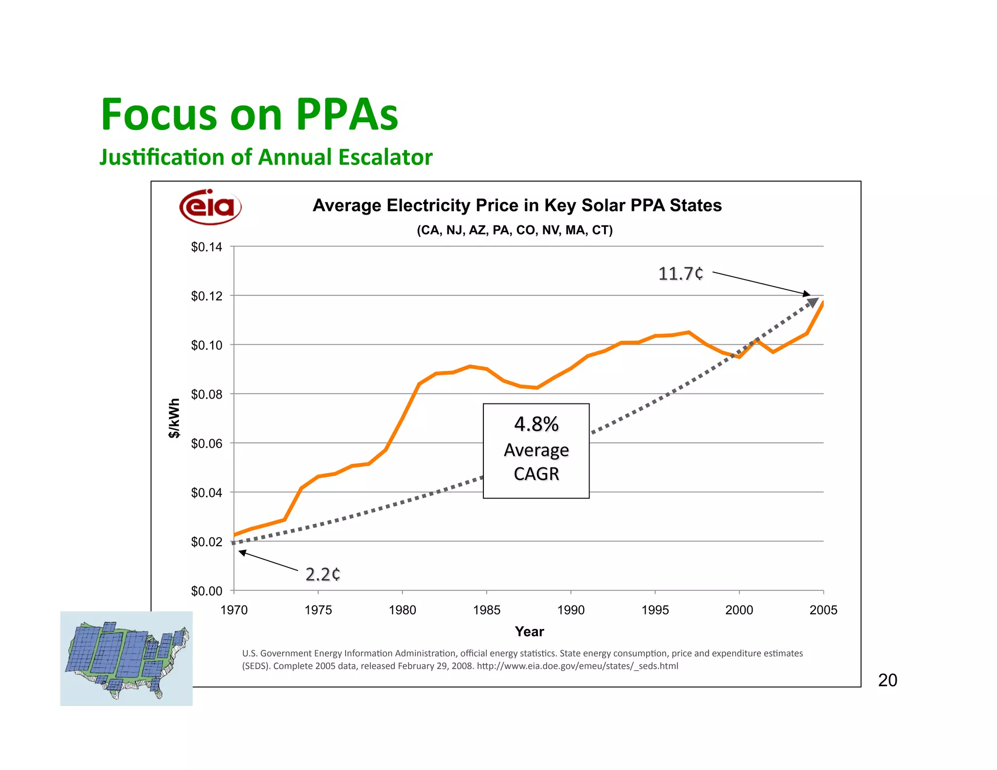 PPA Overview_5.10.2010