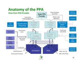 PPA Overview_5.10.2010