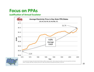PPA Overview_5.10.2010