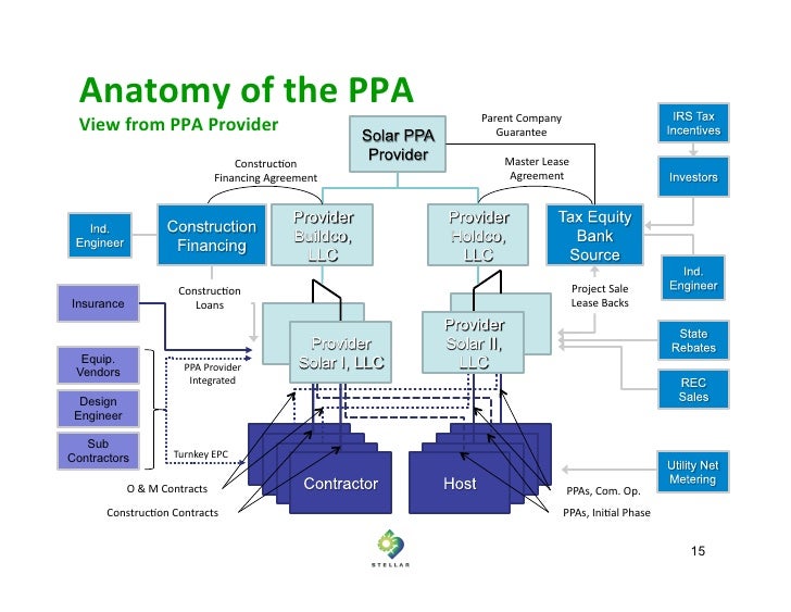 PPA Overview_5.10.2010