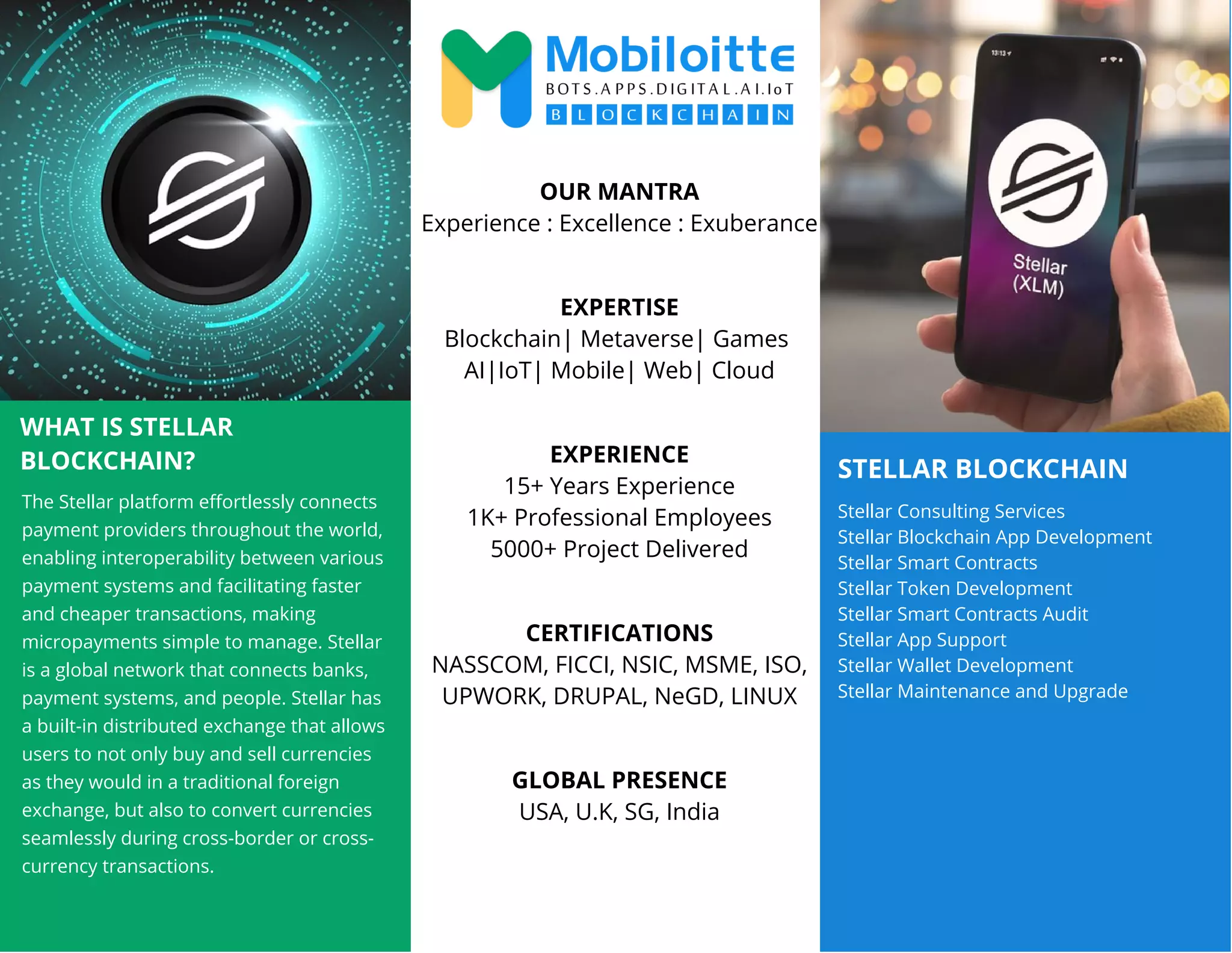 Stellar Blockchain Development | PDF