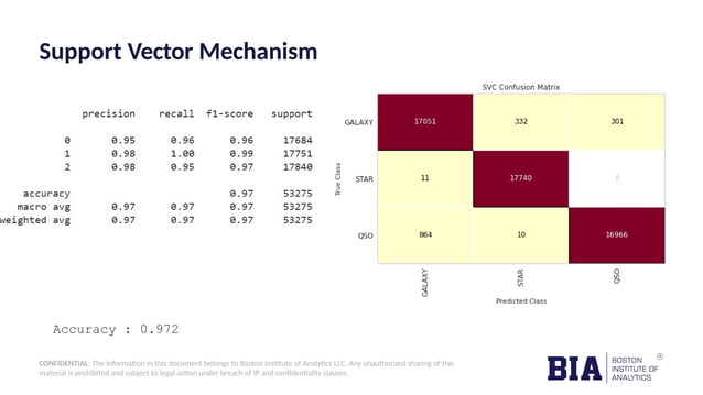 Stellar Object Classification: Unveiling the Cosmos | PPTX | Space and ...