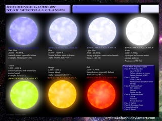 Stellar Classification Systems | PPSX | Space and Astronomy | Science