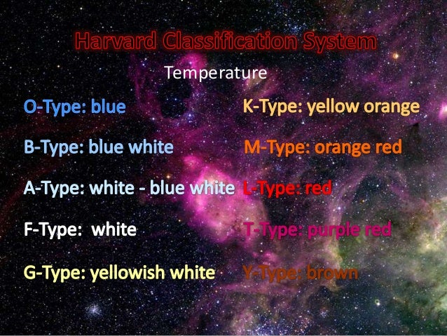 Stellar Classification Systems