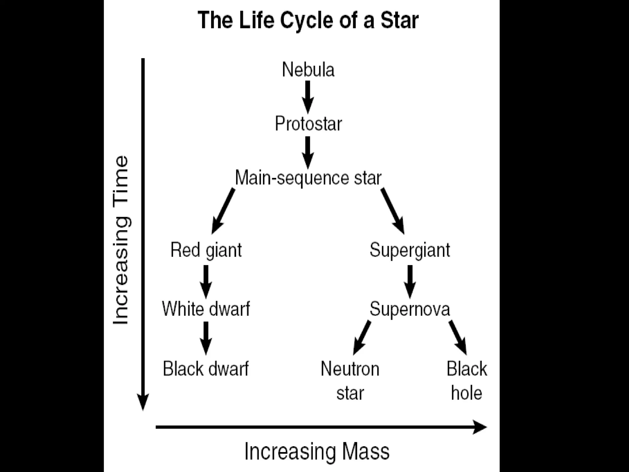 Stars - Stellar Evolution | PPT