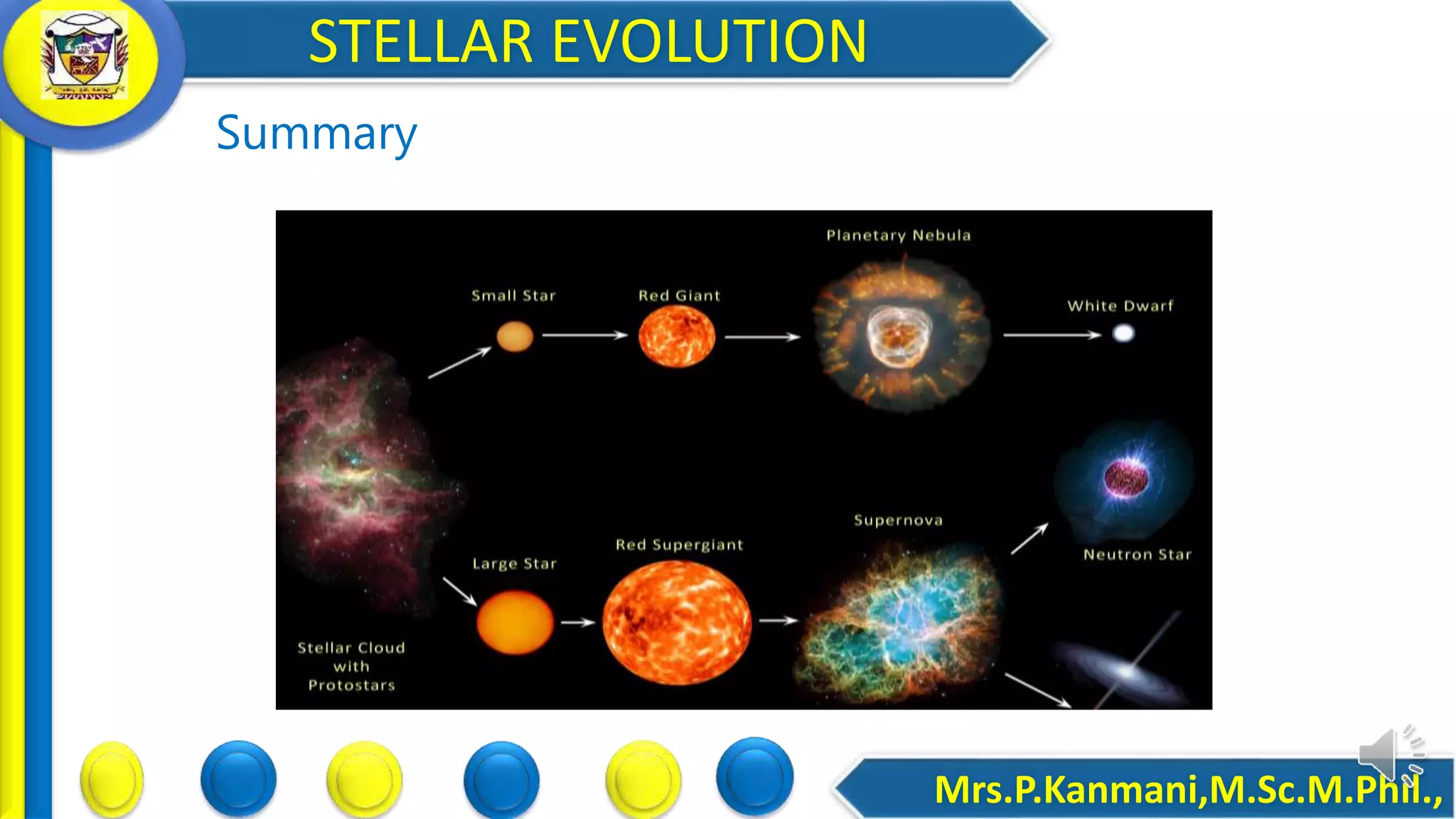 Stellar evolution | PPTX