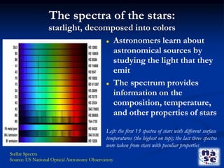 Stellar Evolution_Jhon R. Percy.pdf