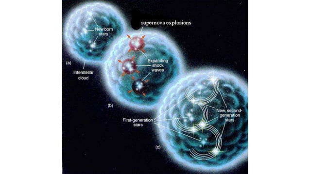 Stellar evolution ppt | PPT