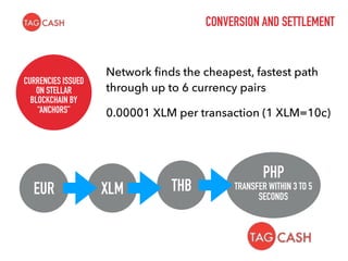 Stellar for payments, money transfer & remittances | PDF