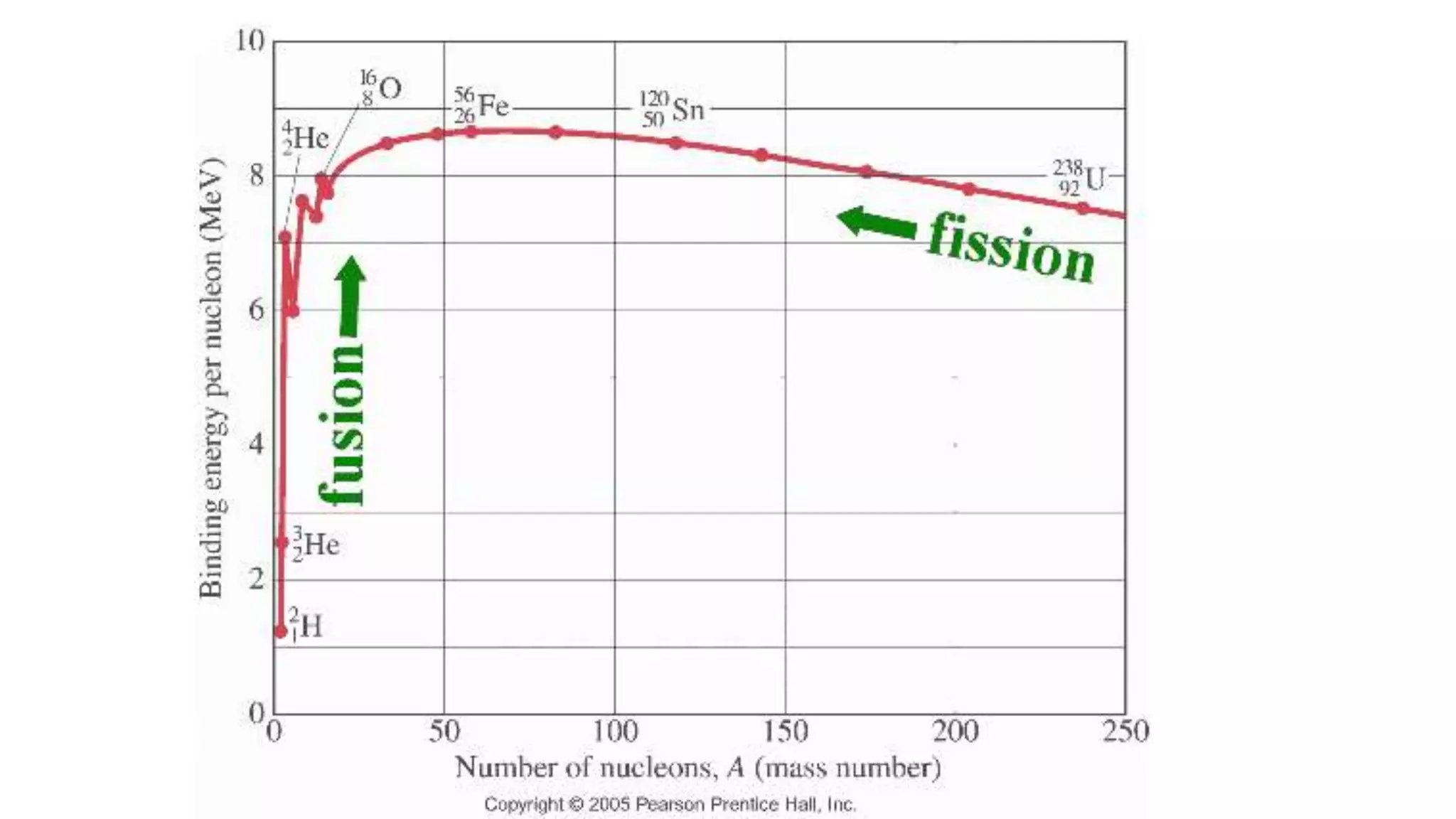 Stellar fusion | PPTX