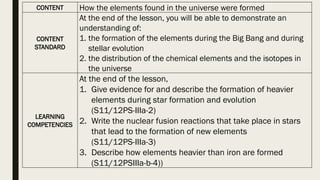 STELLAR NUCLEOSYNTHESIS.pptx FORMATION OF HAVIER ELEMENTS | PPTX