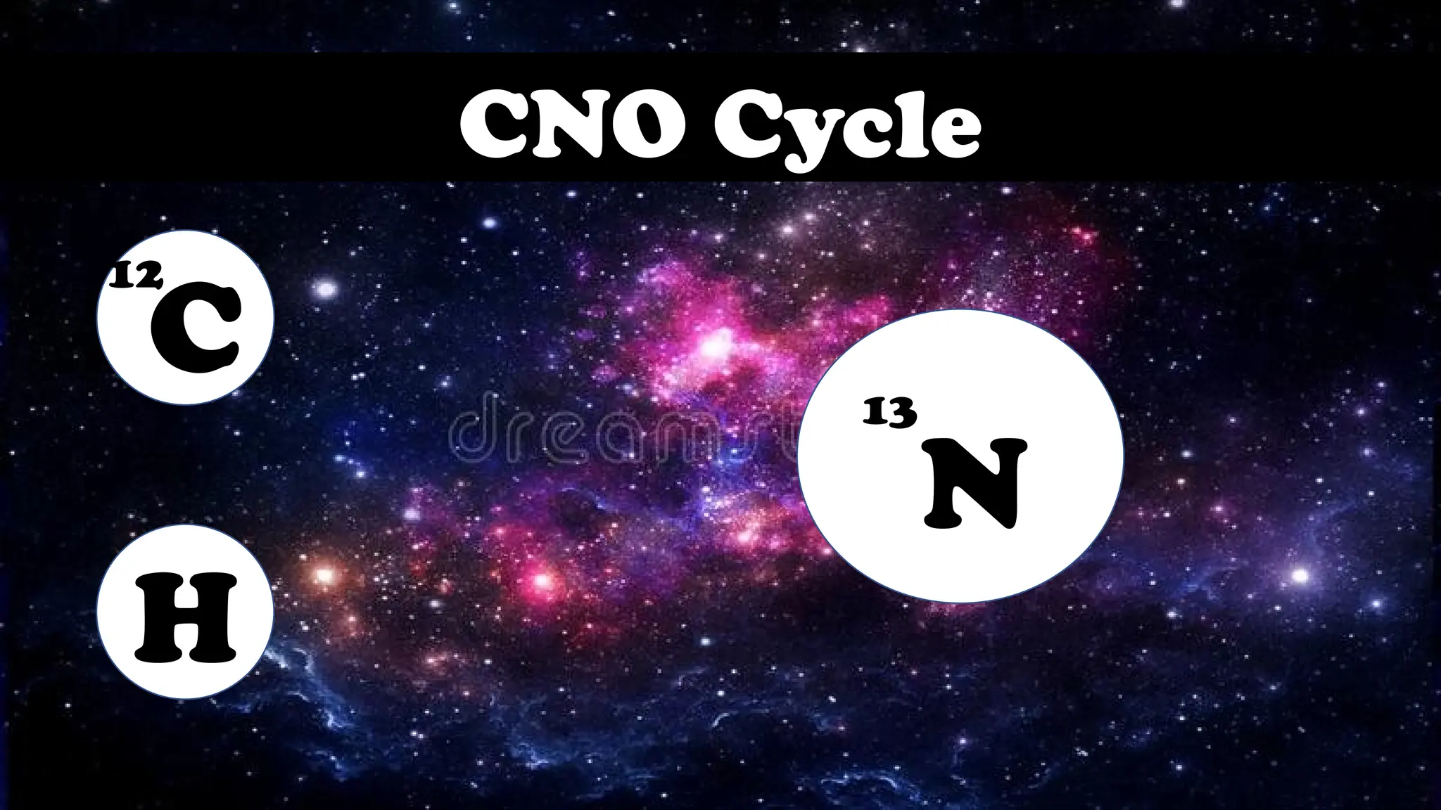 Stellar nucleosynthesis, life cycle of a star | PPT