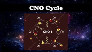 Stellar nucleosynthesis, life cycle of a star | PPT