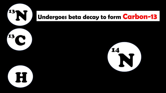 Stellar nucleosynthesis, life cycle of a star | PPT