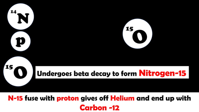 Stellar nucleosynthesis, life cycle of a star | PPT