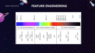 Stellar Object Classification: Unveiling the Universe with Machine Learning | PPTX
