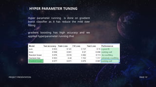 Stellar Object Classification: Unveiling the Universe with Machine Learning | PPTX | Space and ...