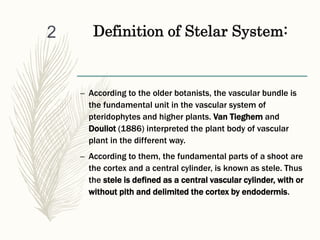 Stelar System, Stele, its types and evolution(edited) | PPT