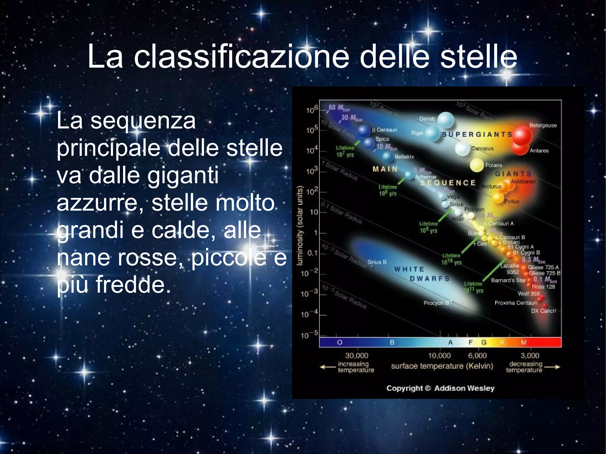 Stelle | ODP
