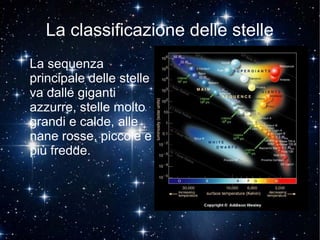 Stelle | PPT